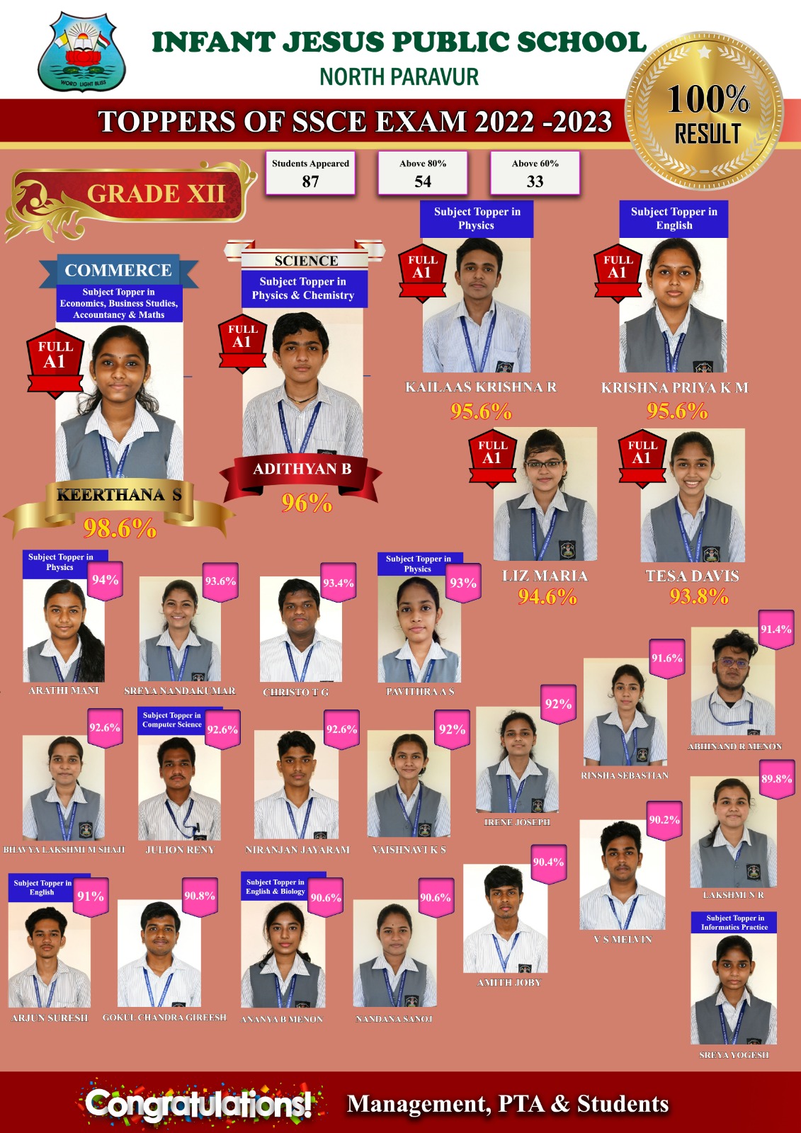 Book List 2023 24 Infant Jesus Public School North Paravur Book List 2023 24 Infant Jesus Public School North Paravur